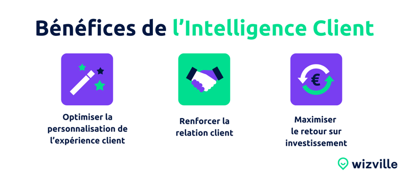 Intelligence Client : La clé d’une expérience client réussie