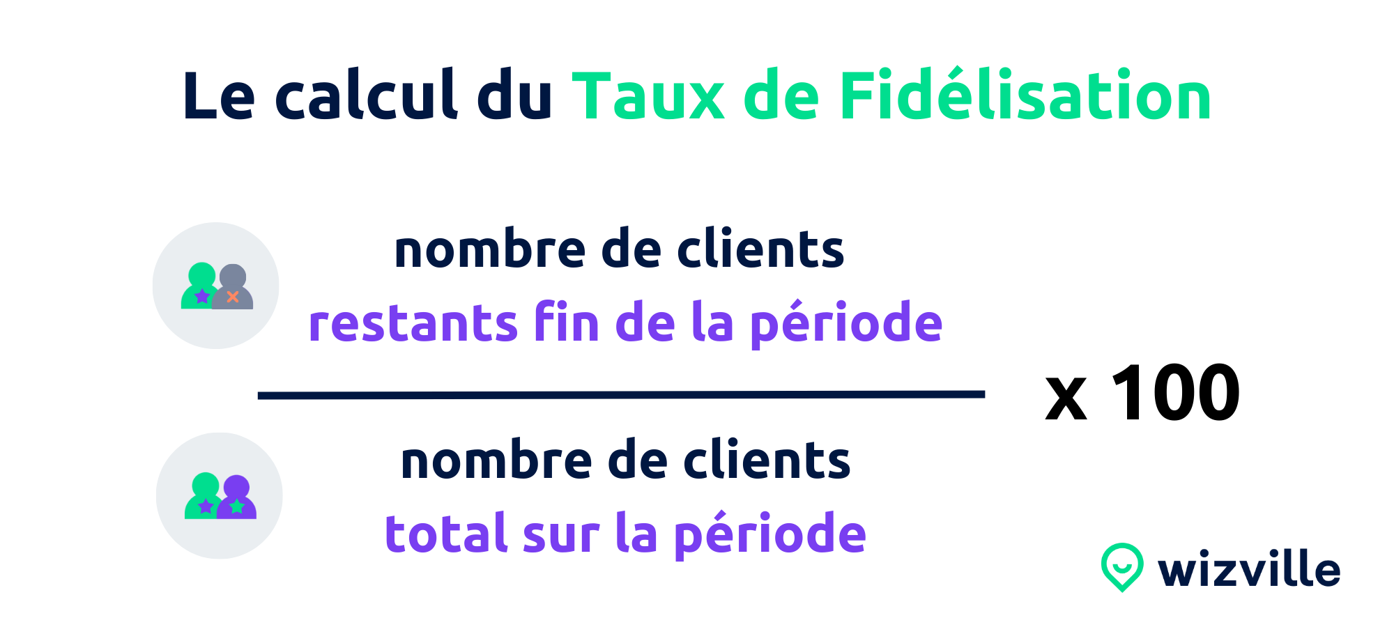 Définition Taux de Fidélité Client | Ressources WizVille
