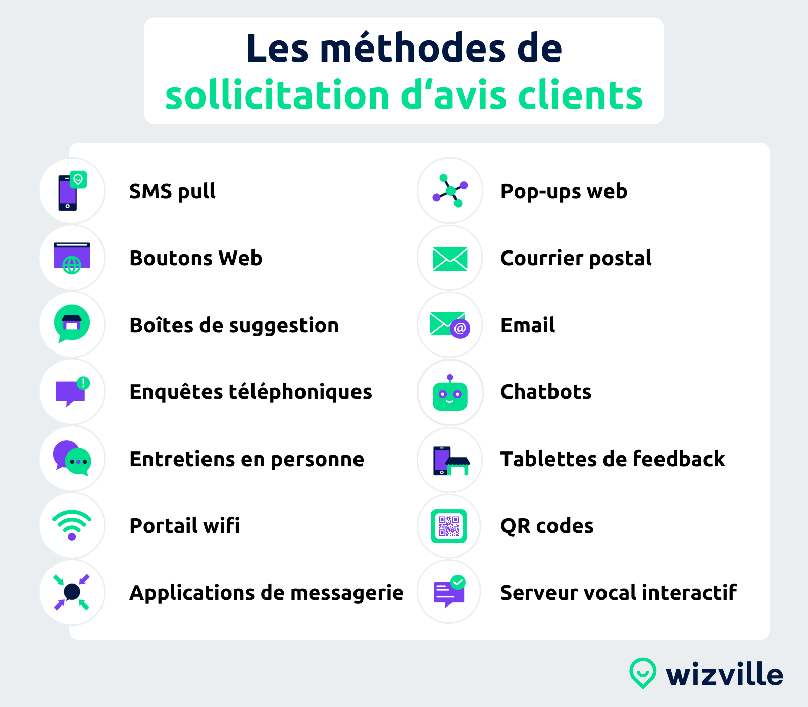 Définition Avis Client Sollicité | Ressources WizVille