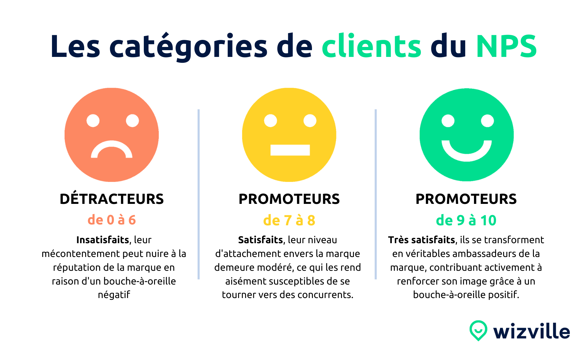 Le Guide du Net Promoter Score ou NPS - satisfaction client | WizVille