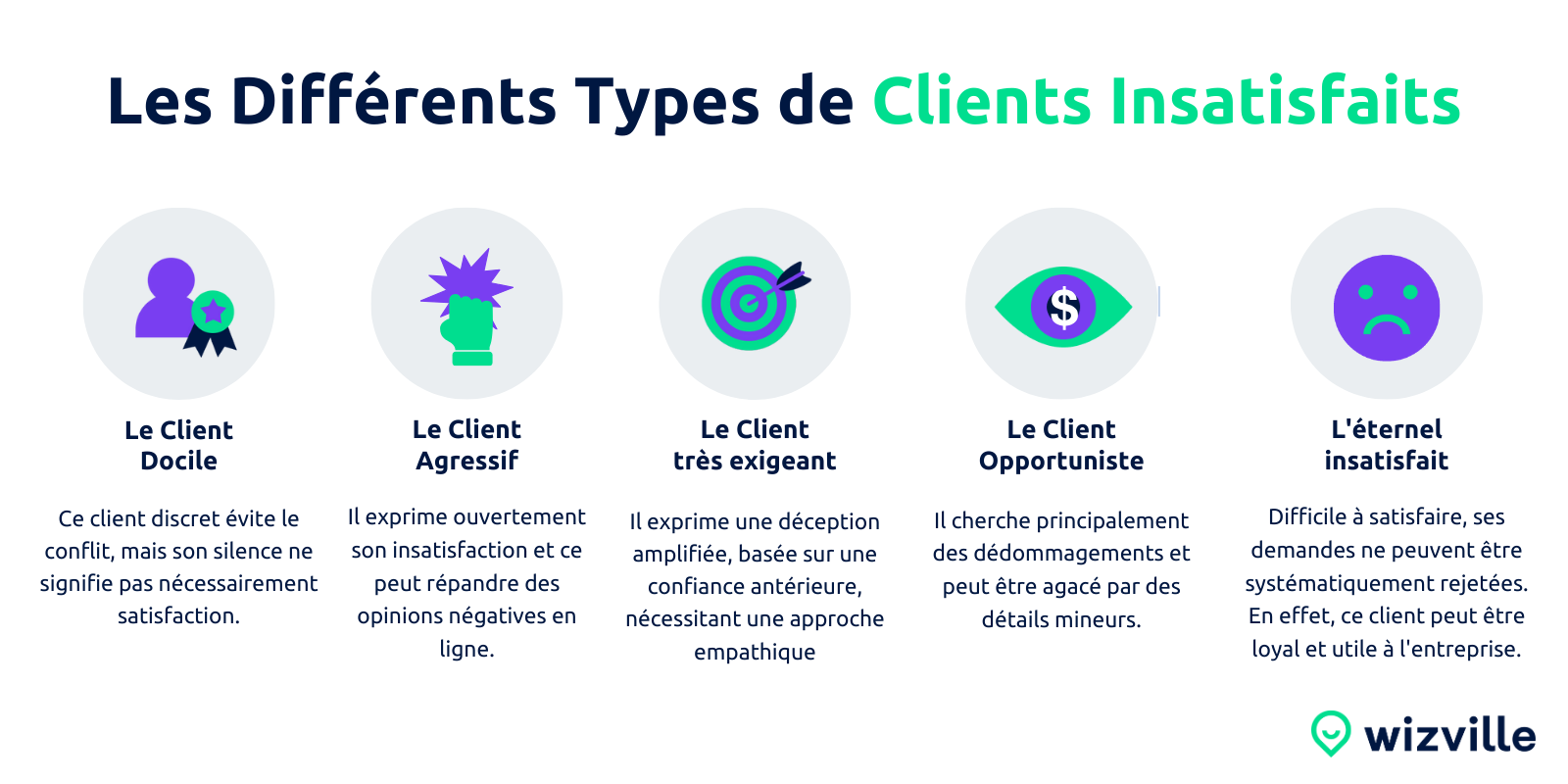 Insatisfaction Client : Définition, Conseils et Exemples