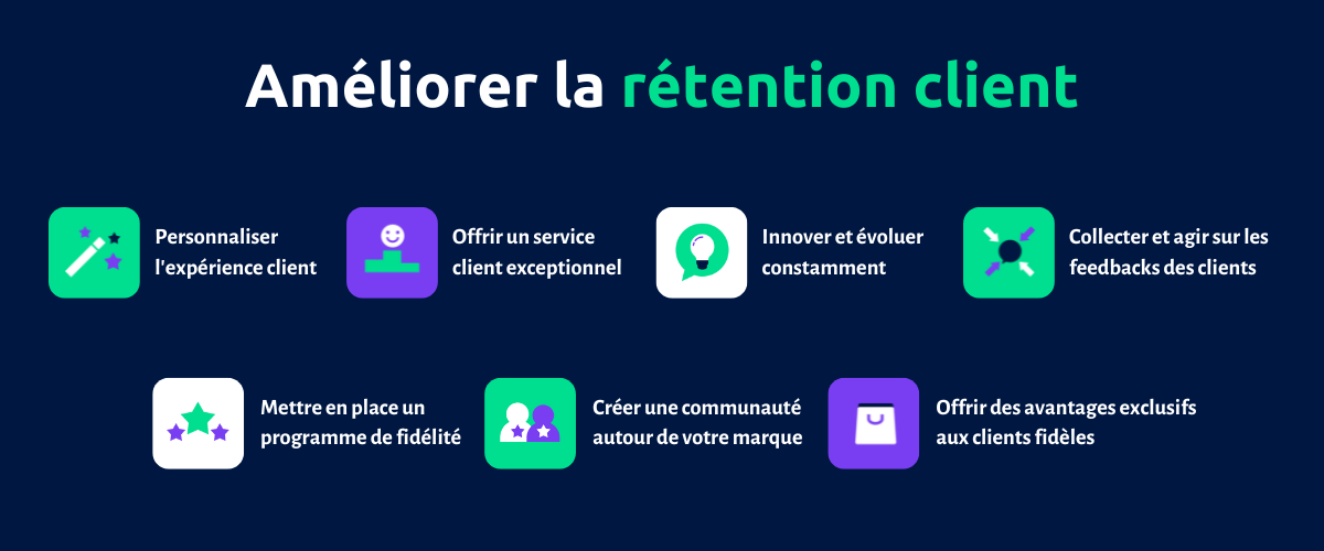 La Rétention Client : Définition, calculs et stratégies pour prévenir l'attrition