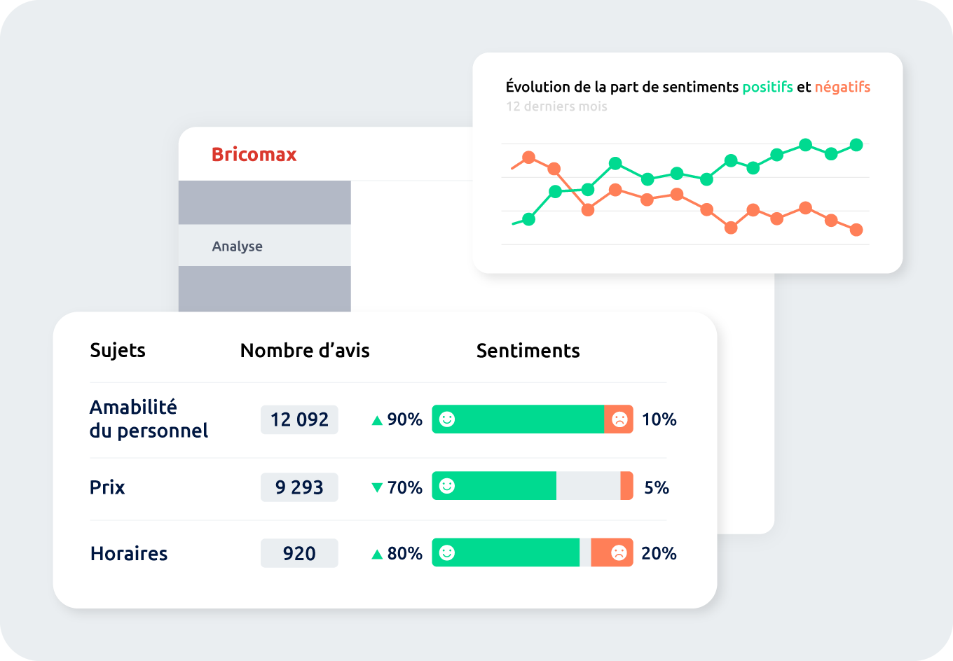 Quels changements dans la mesure de la satisfaction client