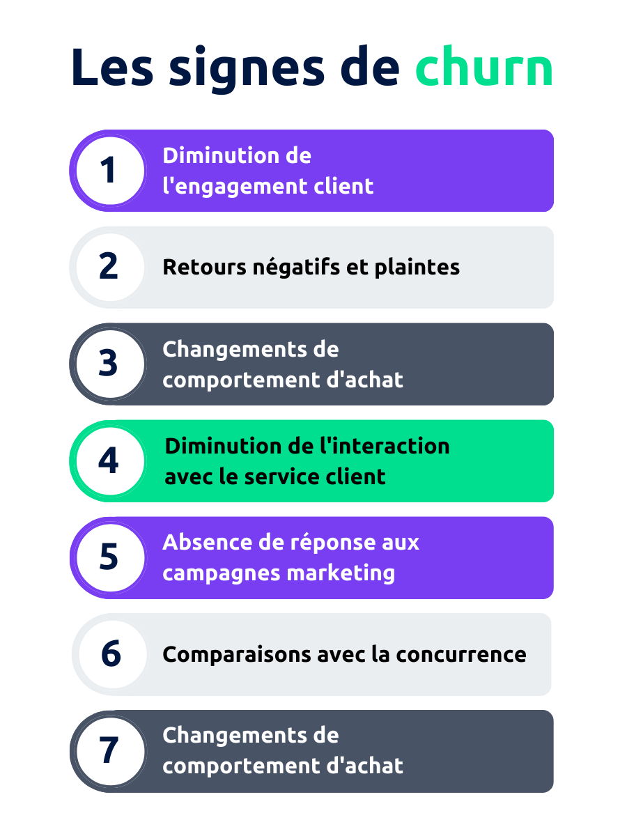 La Rétention Client : Définition, calculs et stratégies pour prévenir l'attrition