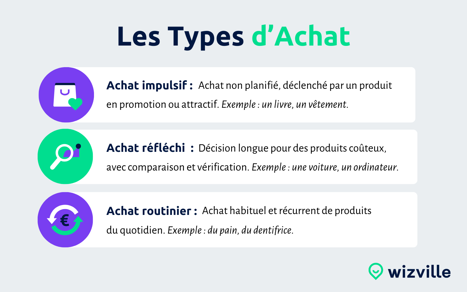 Découvrez les différentes catégories d'achats et comment elles ...