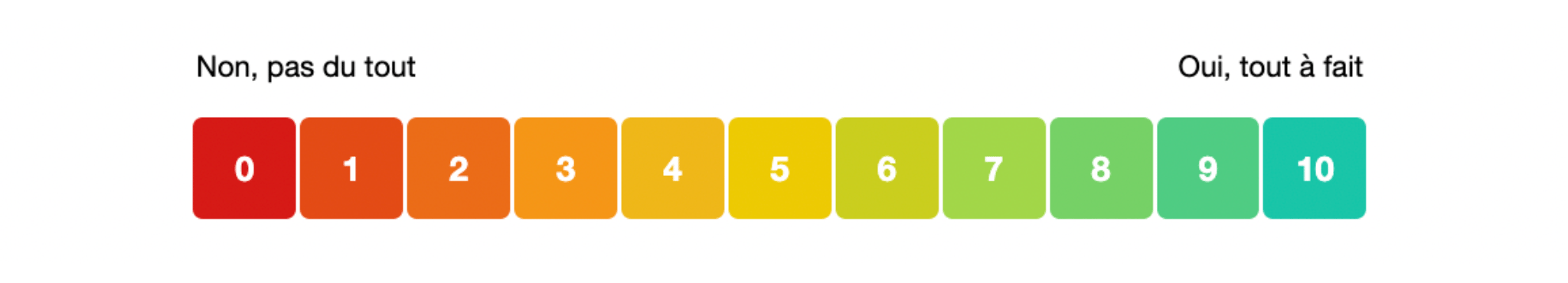 Le Guide du Net Promoter Score ou NPS - satisfaction client | WizVille