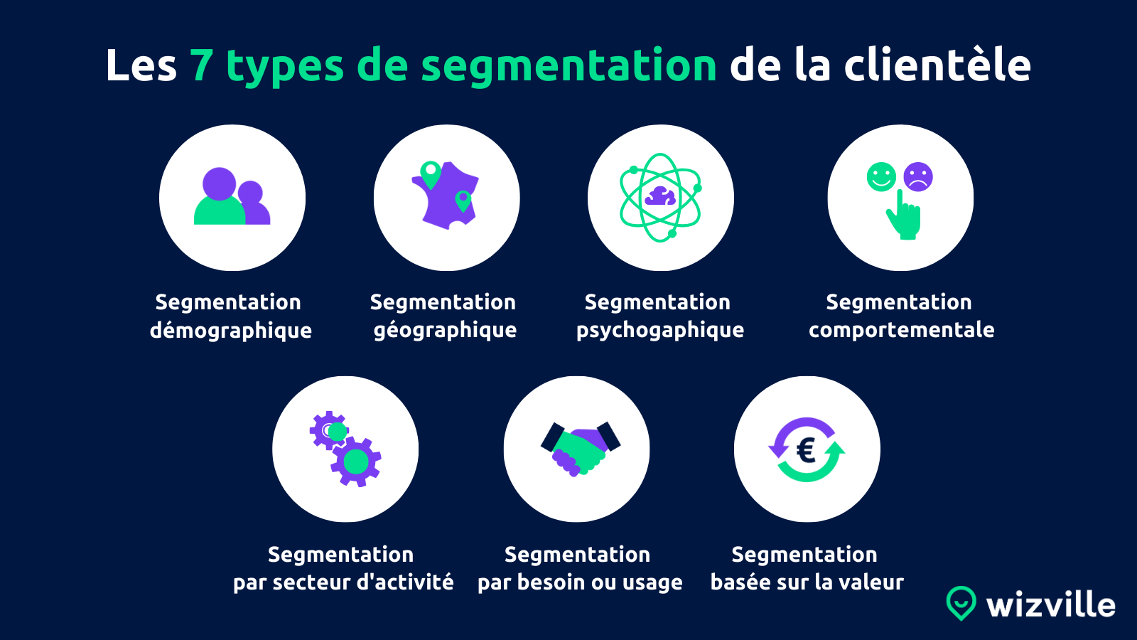 La Segmentation Client Définition Et Méthode De Segmentation